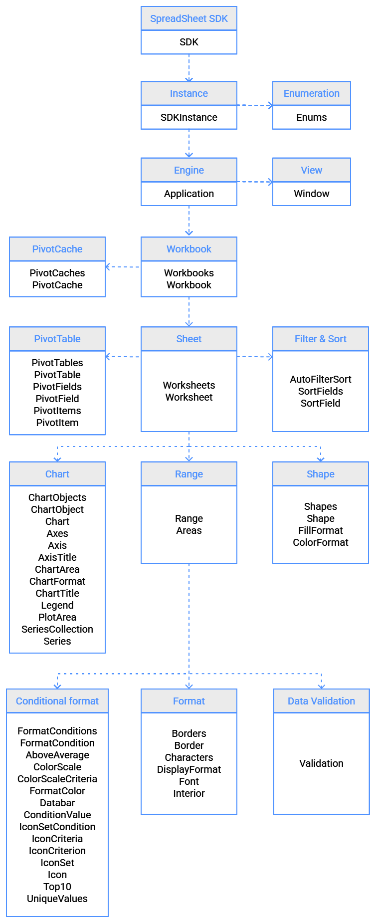 Getting Started | Hancom SDK